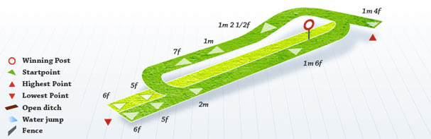 Haydock Park 6th September 2024 17th Race